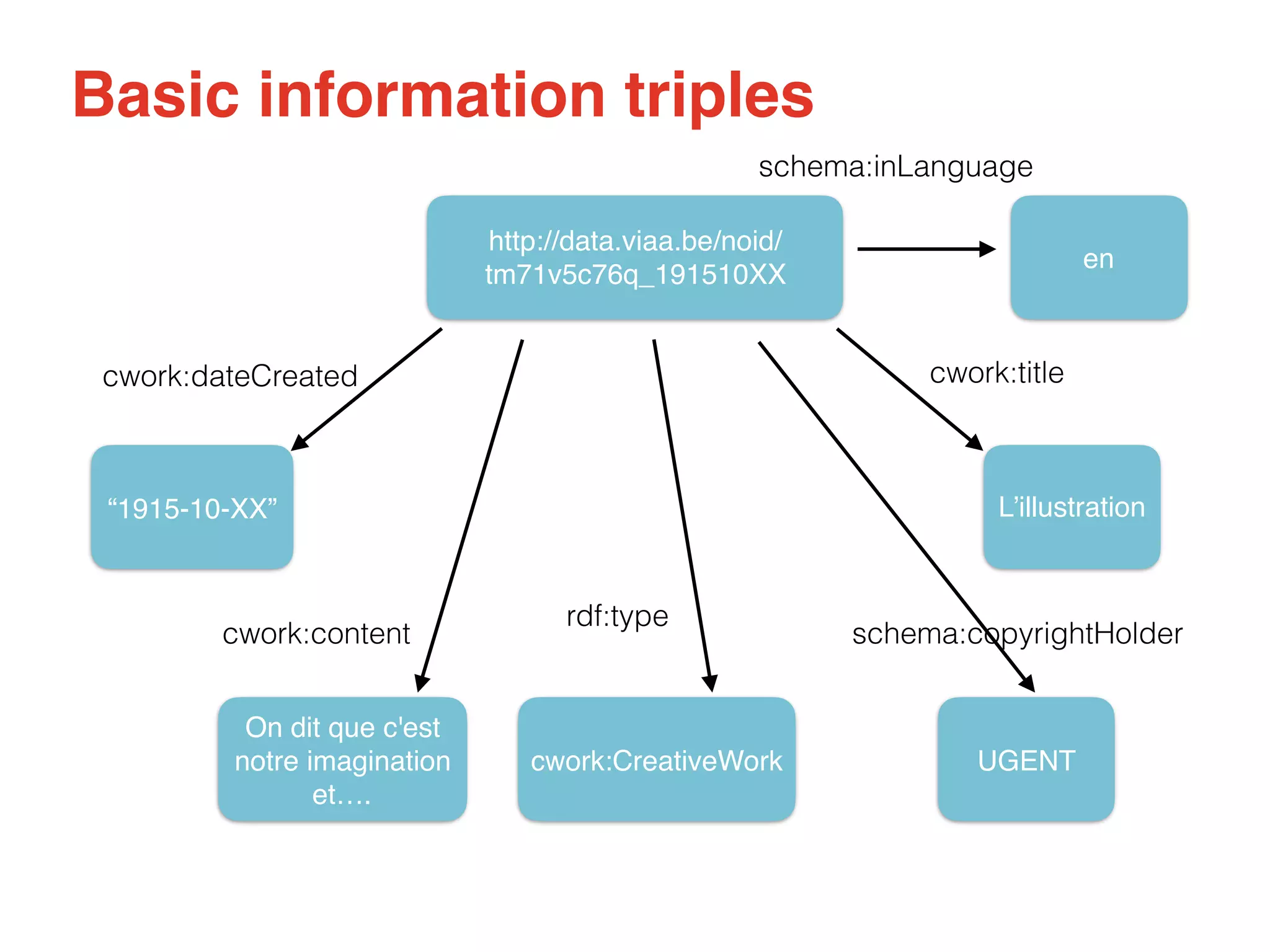 Knowledge graph | PDF