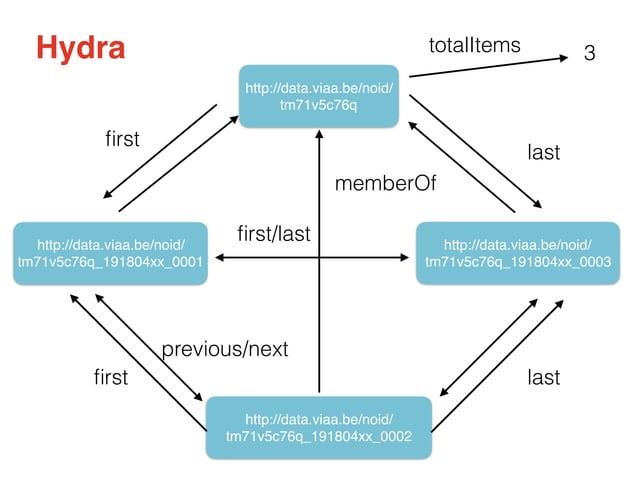 Knowledge graph | PPT