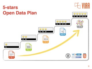 Knowledge graph | PPT