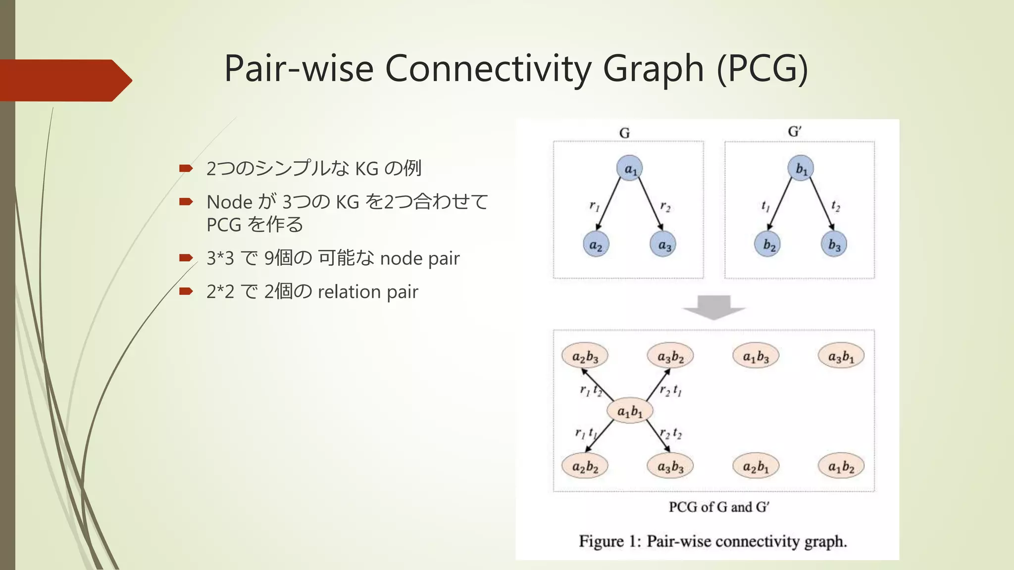 Knowledge_graph_alignment_with_entity-pair_embedding | PPTX
