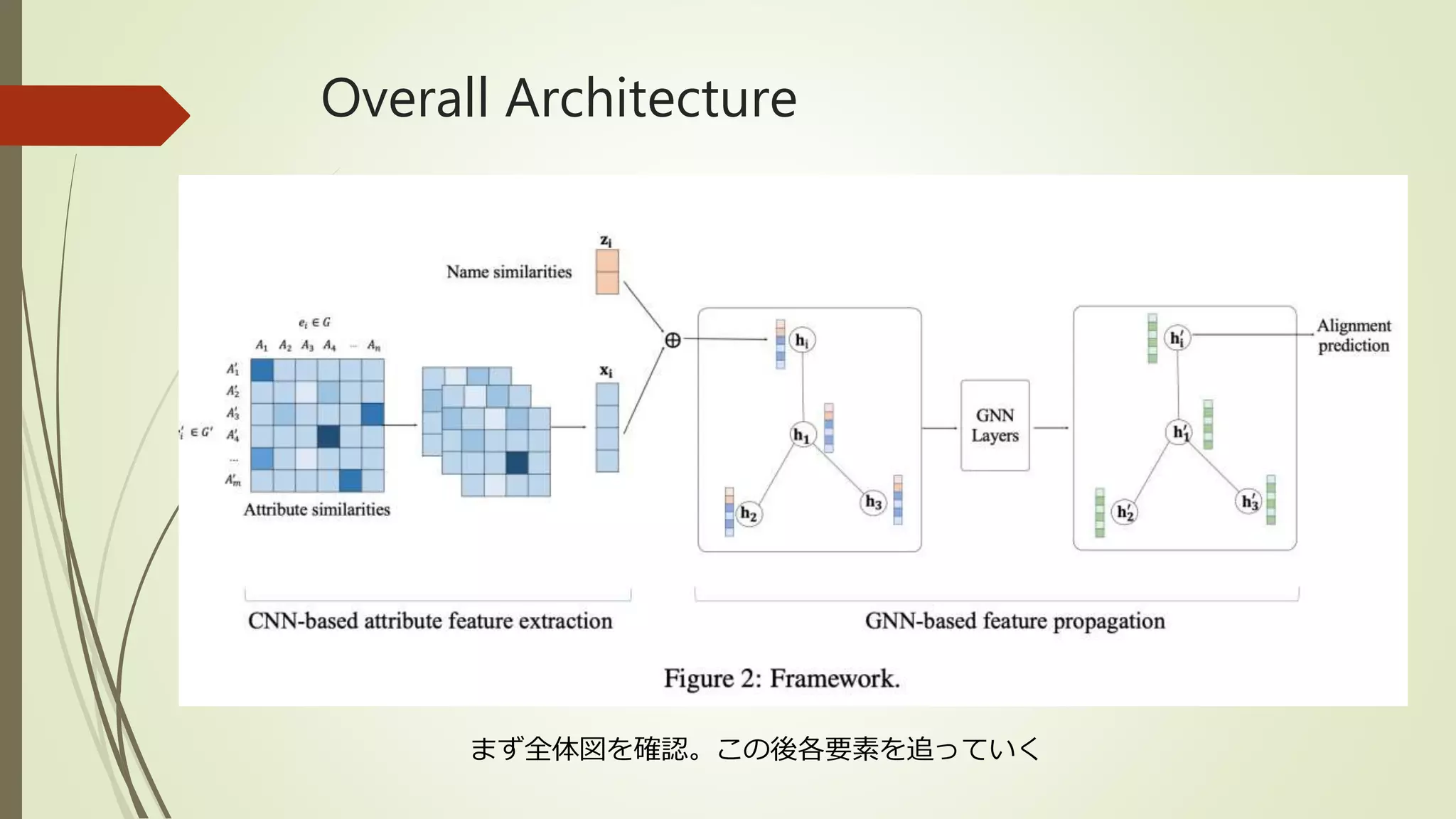 Knowledge_graph_alignment_with_entity-pair_embedding | PPTX