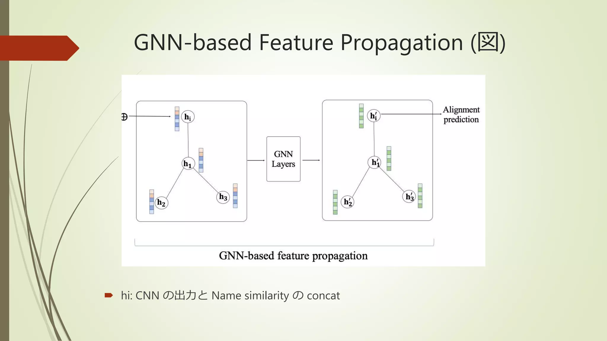 Knowledge_graph_alignment_with_entity-pair_embedding | PPTX