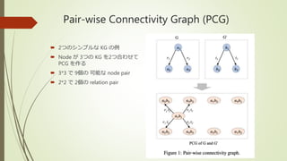 Knowledge_graph_alignment_with_entity-pair_embedding | PPTX