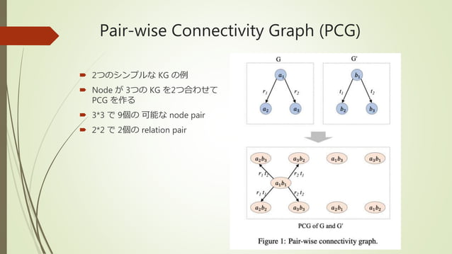 Knowledge_graph_alignment_with_entity-pair_embedding | PPTX