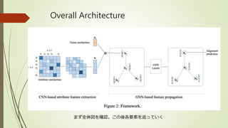 Knowledge_graph_alignment_with_entity-pair_embedding | PPTX
