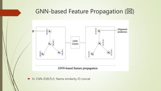 Knowledge_graph_alignment_with_entity-pair_embedding | PPTX