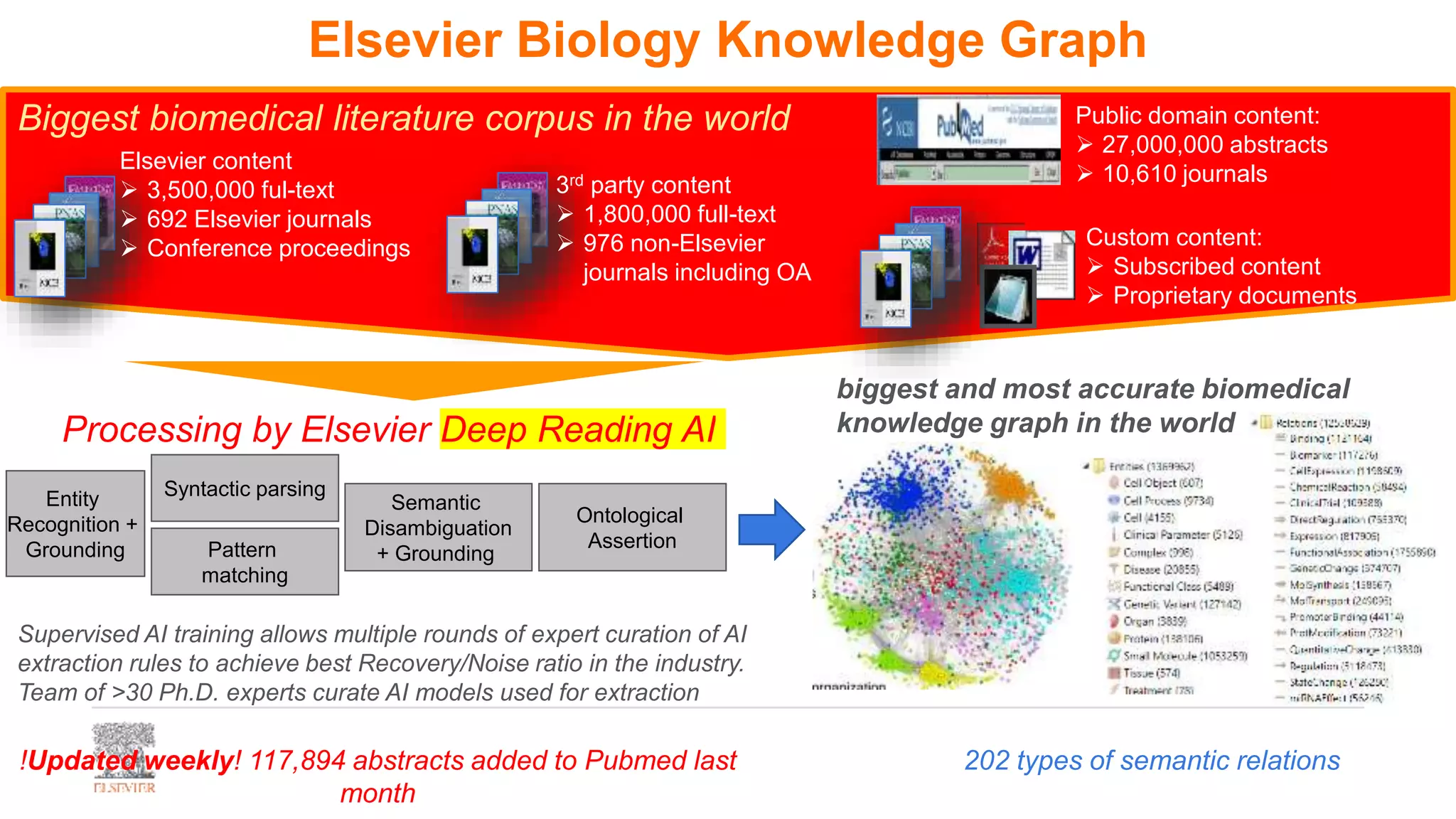 Knowledge graph applications for cosmetics industry | PPT