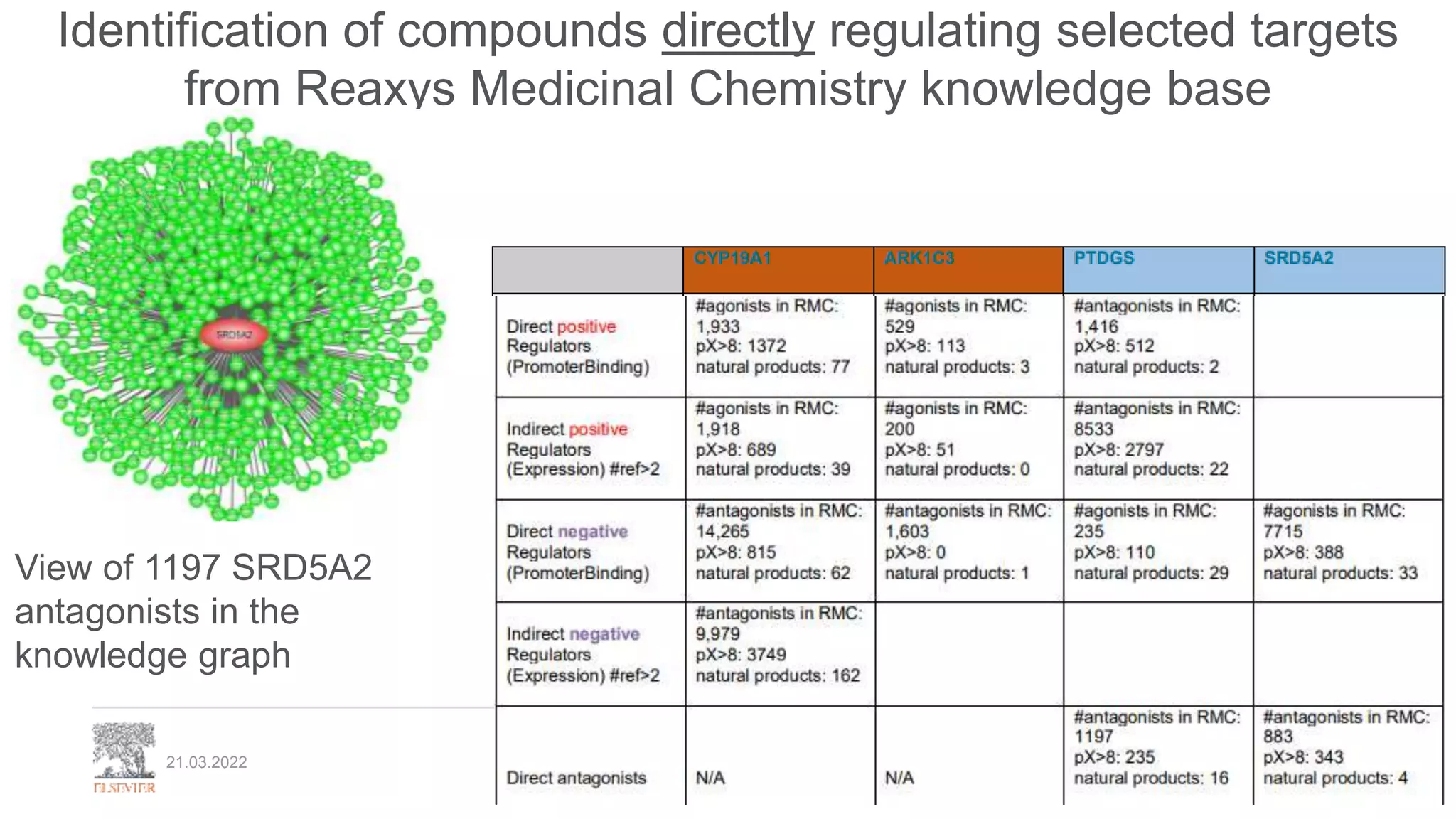 Knowledge graph applications for cosmetics industry | PPT