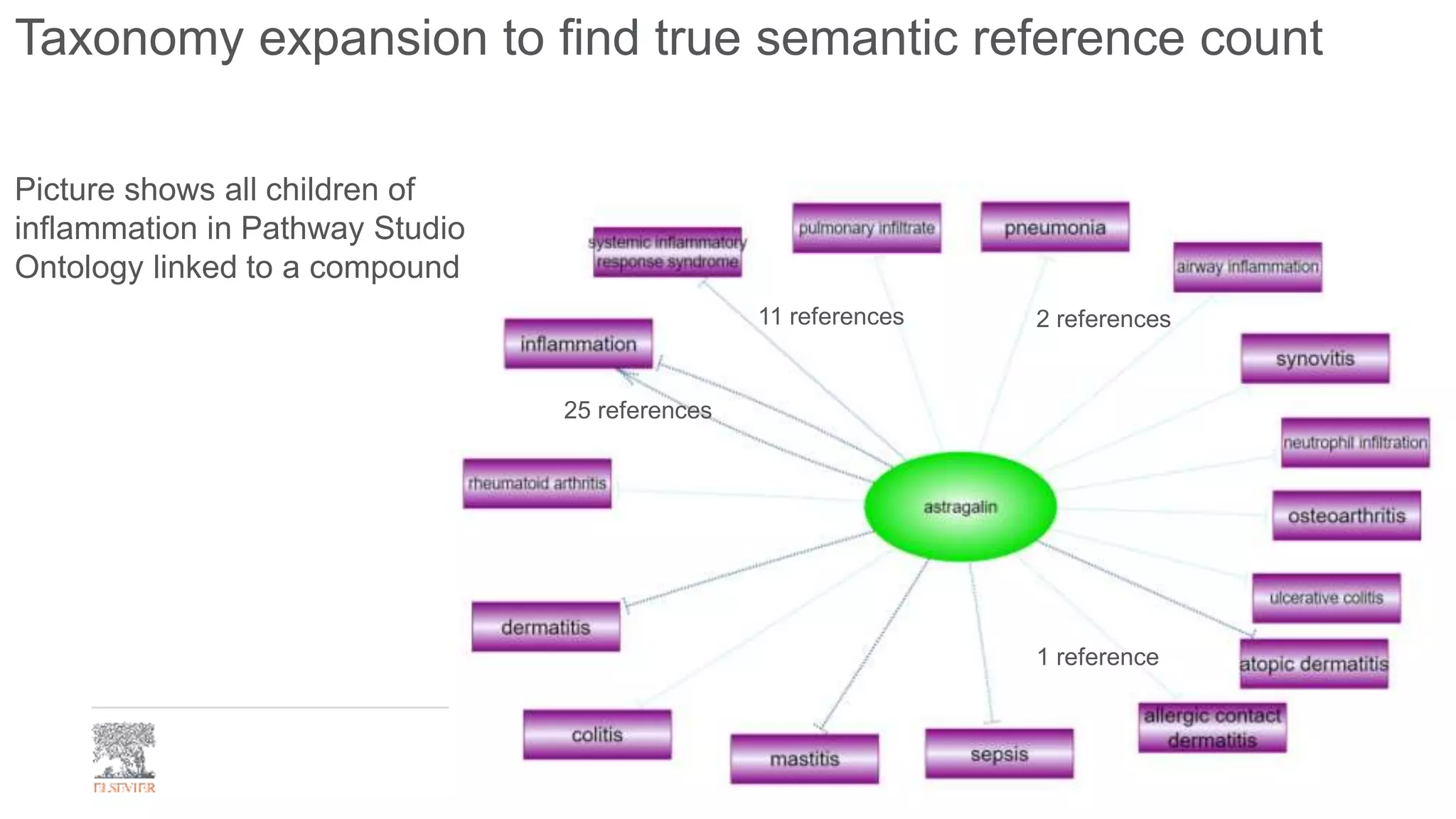 Knowledge graph applications for cosmetics industry | PPT