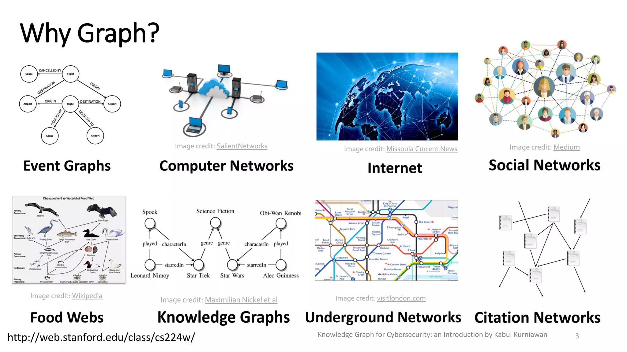 Knowledge Graph for Cybersecurity: An Introduction By Kabul Kurniawan | PDF