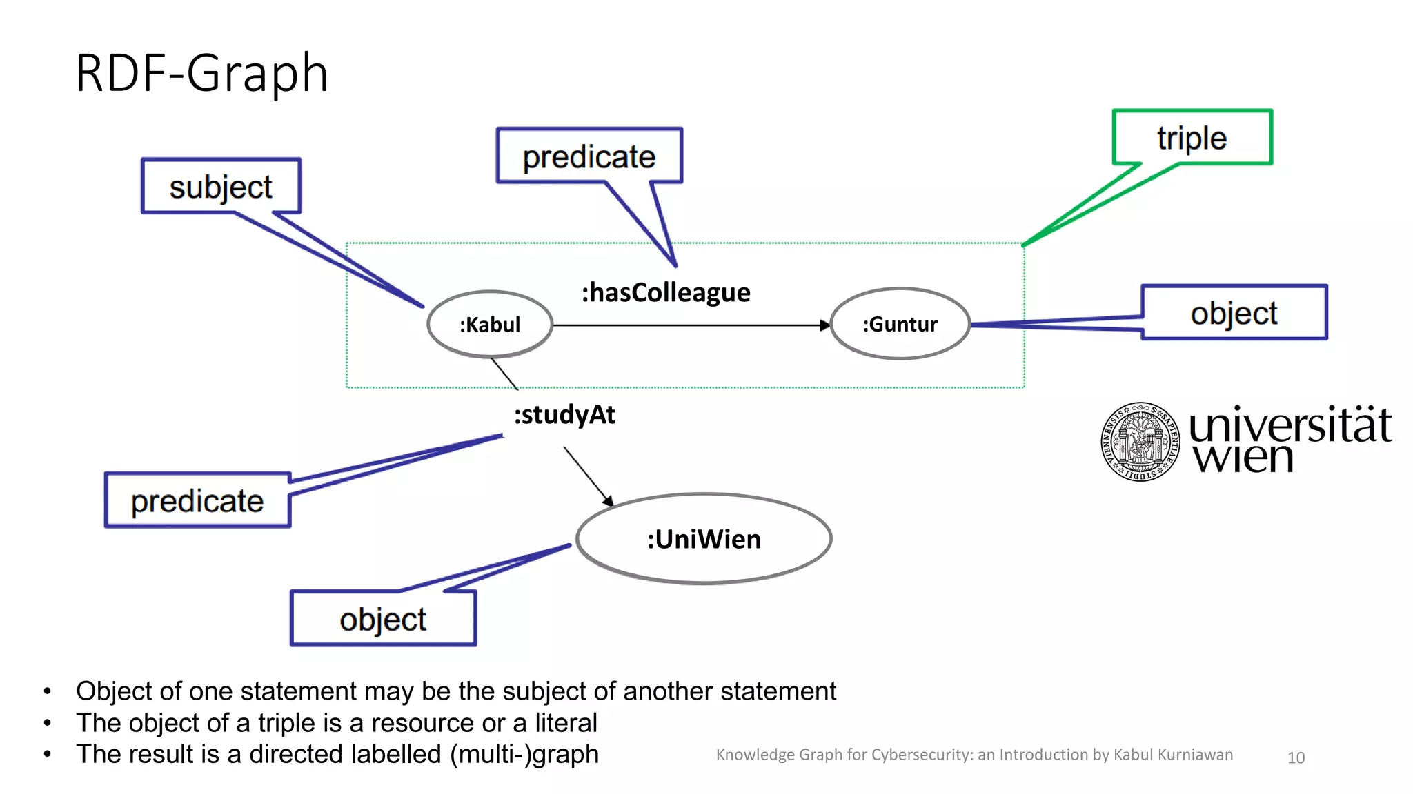 Knowledge Graph for Cybersecurity: An Introduction By Kabul Kurniawan | PDF