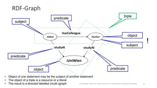 Knowledge Graph for Cybersecurity: An Introduction By Kabul Kurniawan | PDF