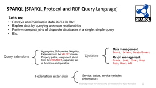 Knowledge Graph for Cybersecurity: An Introduction By Kabul Kurniawan | PDF