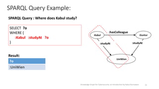 Knowledge Graph for Cybersecurity: An Introduction By Kabul Kurniawan | PDF