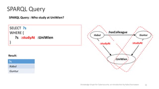 Knowledge Graph for Cybersecurity: An Introduction By Kabul Kurniawan | PDF