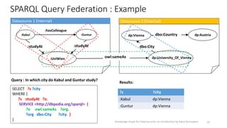 Knowledge Graph for Cybersecurity: An Introduction By Kabul Kurniawan | PDF