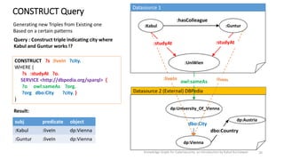Knowledge Graph for Cybersecurity: An Introduction By Kabul Kurniawan | PDF