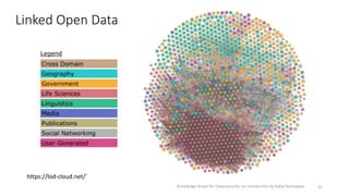 Knowledge Graph for Cybersecurity: An Introduction By Kabul Kurniawan | PDF