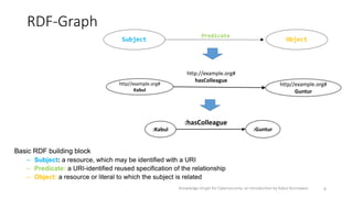 Knowledge Graph for Cybersecurity: An Introduction By Kabul Kurniawan | PDF