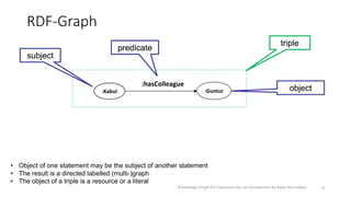 Knowledge Graph for Cybersecurity: An Introduction By Kabul Kurniawan | PDF