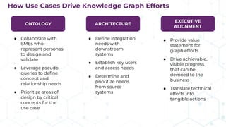 Knowledge Graphs are Worthless, Knowledge Graph Use Cases are Priceless | PDF | Databases ...