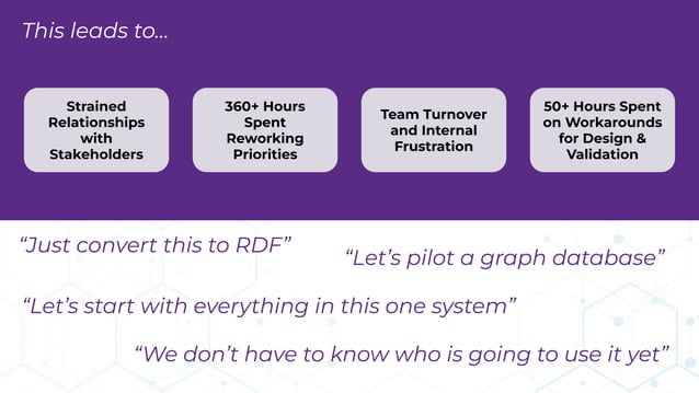 Knowledge Graphs are Worthless, Knowledge Graph Use Cases are Priceless ...