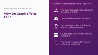 Knowledge Graphs are Worthless, Knowledge Graph Use Cases are Priceless ...