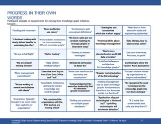Knowledge Graph Industry Survey Report.pptx
