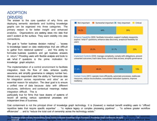 Knowledge Graph Industry Survey Report.pptx