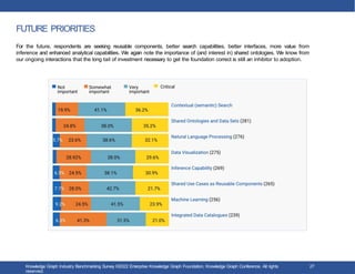 Knowledge Graph Industry Survey Report.pptx