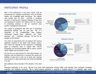 Knowledge Graph Industry Survey Report.pptx