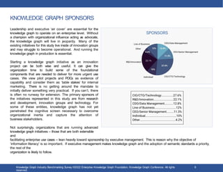 Knowledge Graph Industry Survey Report.pptx