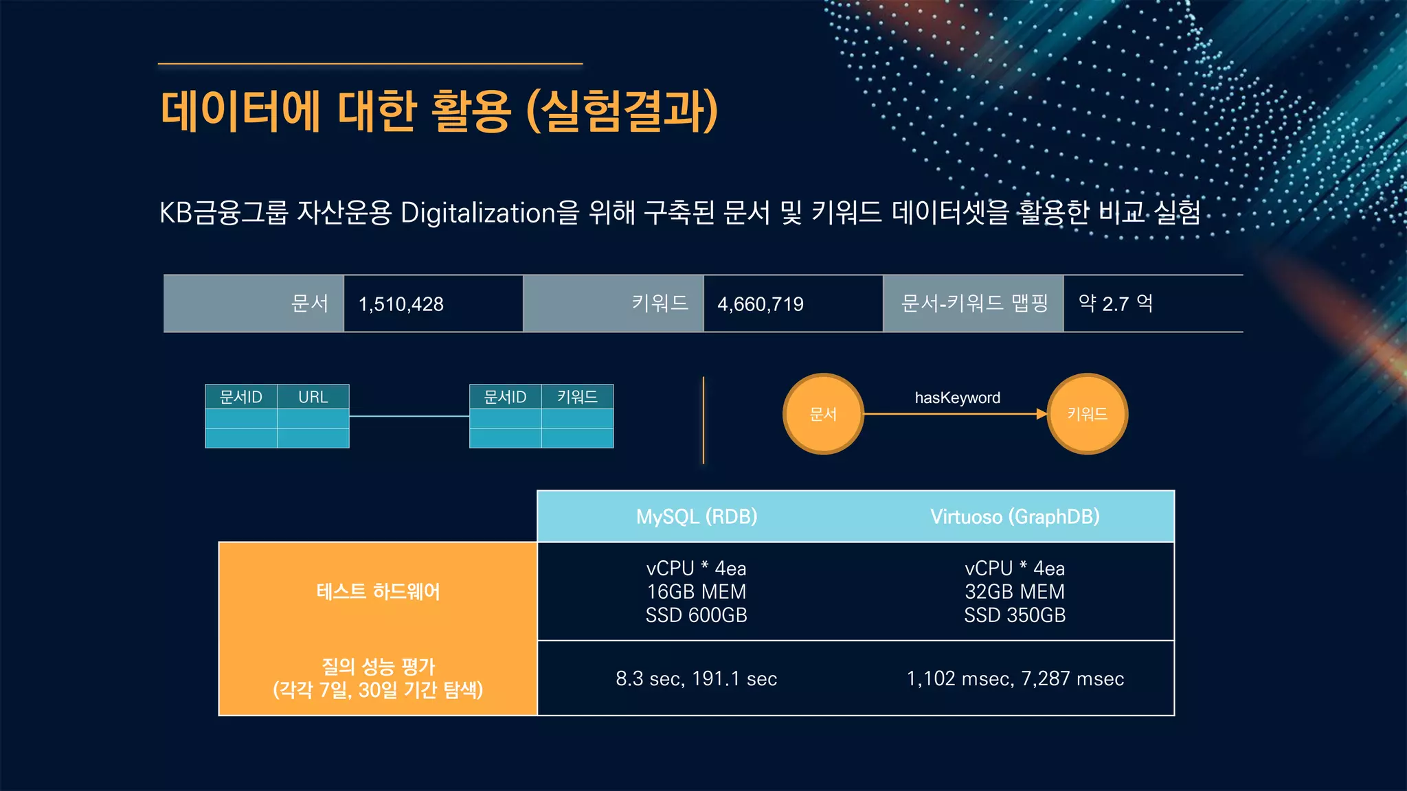 지식그래프 개념과 활용방안 Knowledge Graph Introduction And Use Cases Pdf
