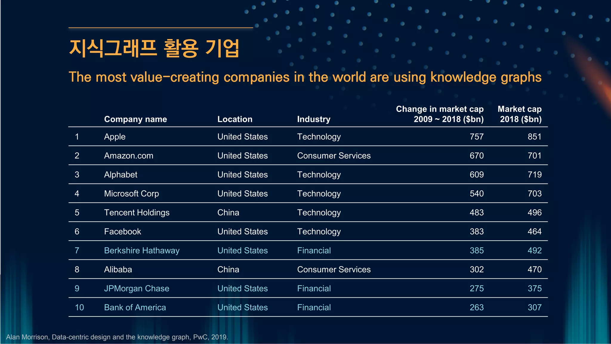 지식그래프 개념과 활용방안 (Knowledge Graph - Introduction and Use Cases) | PDF