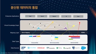 지식그래프 개념과 활용방안 (Knowledge Graph - Introduction and Use Cases) | PDF