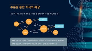 지식그래프 개념과 활용방안 (Knowledge Graph - Introduction and Use Cases) | PDF