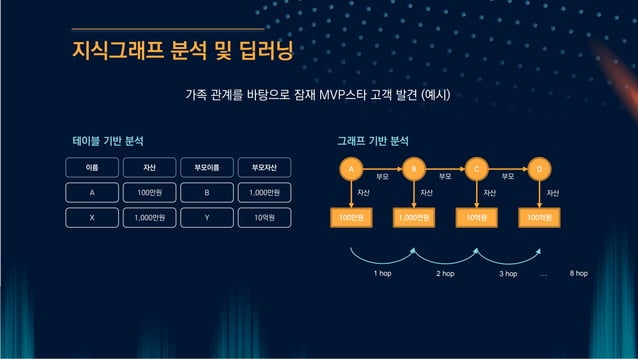 지식그래프 개념과 활용방안 (Knowledge Graph - Introduction and Use Cases) | PDF