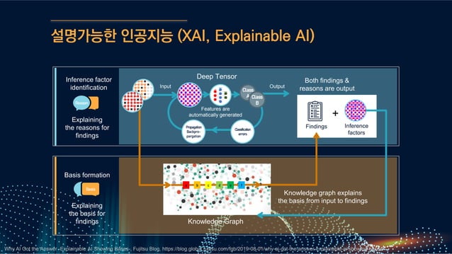 지식그래프 개념과 활용방안 (Knowledge Graph - Introduction and Use Cases) | PDF