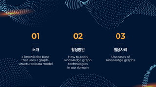 지식그래프 개념과 활용방안 (Knowledge Graph - Introduction and Use Cases) | PDF