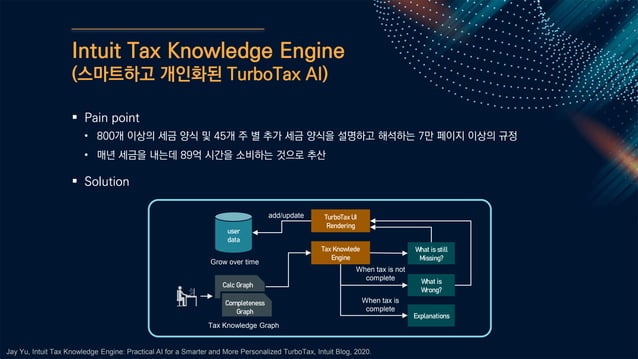 지식그래프 개념과 활용방안 (Knowledge Graph - Introduction and Use Cases) | PDF