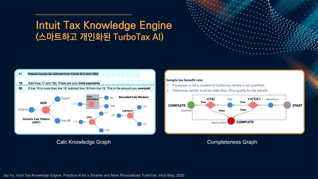 지식그래프 개념과 활용방안 (Knowledge Graph - Introduction and Use Cases) | PDF