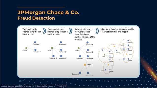 지식그래프 개념과 활용방안 (Knowledge Graph - Introduction and Use Cases) | PDF