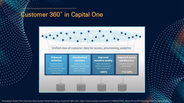 지식그래프 개념과 활용방안 (Knowledge Graph - Introduction and Use Cases) | PDF