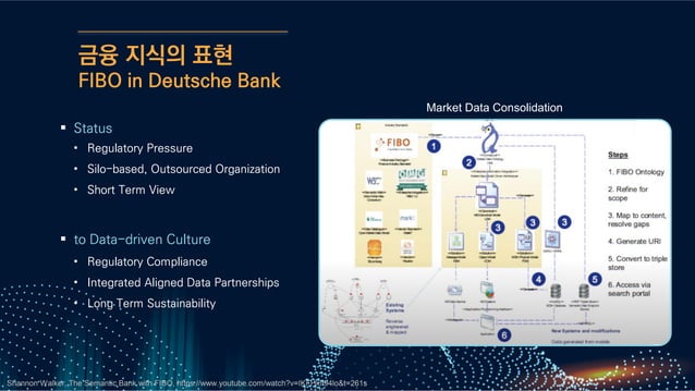 지식그래프 개념과 활용방안 (Knowledge Graph - Introduction and Use Cases) | PDF