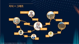 지식그래프 개념과 활용방안 (Knowledge Graph - Introduction and Use Cases) | PDF