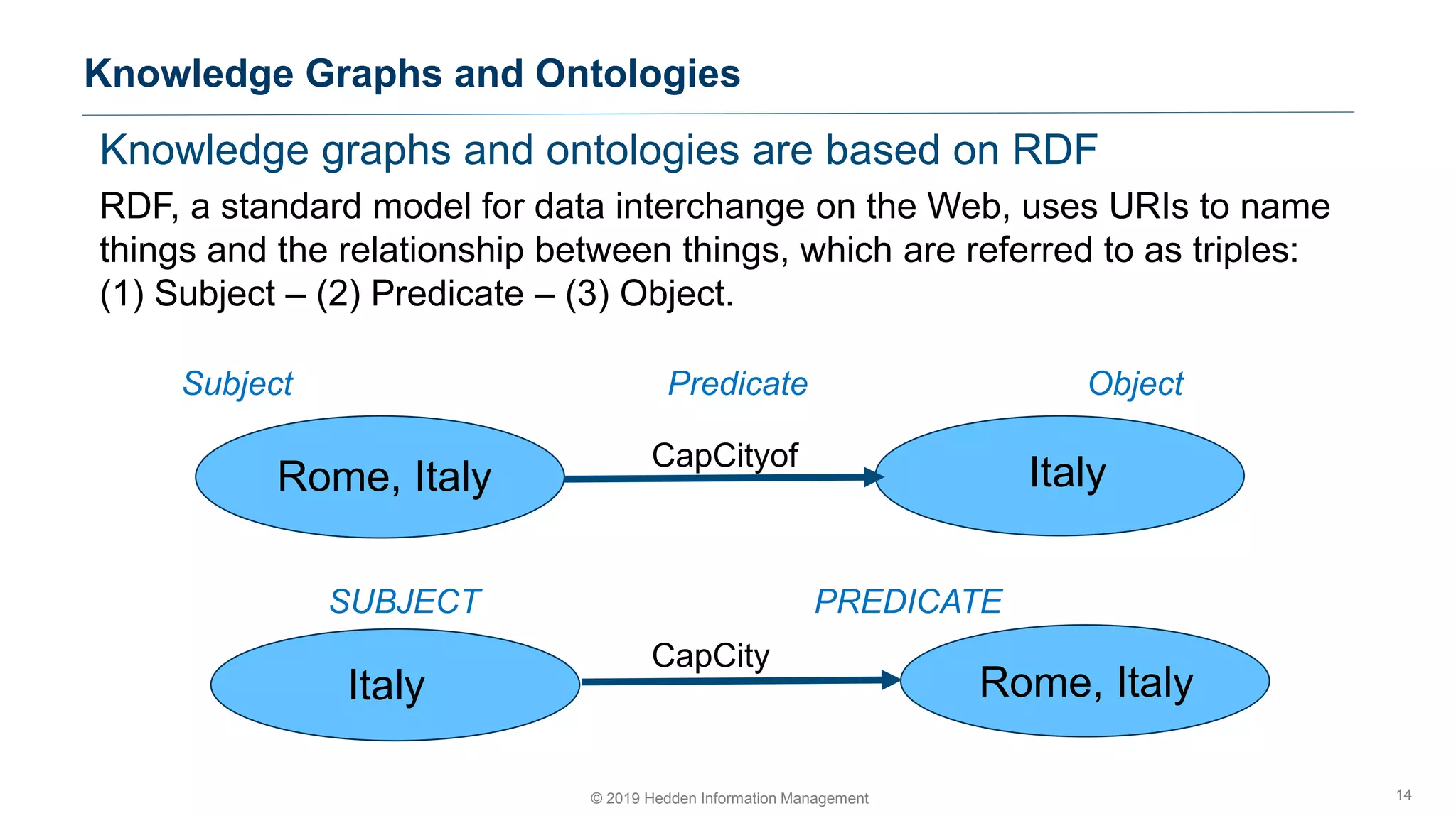 A Brief Introduction to Knowledge Graphs | PPT