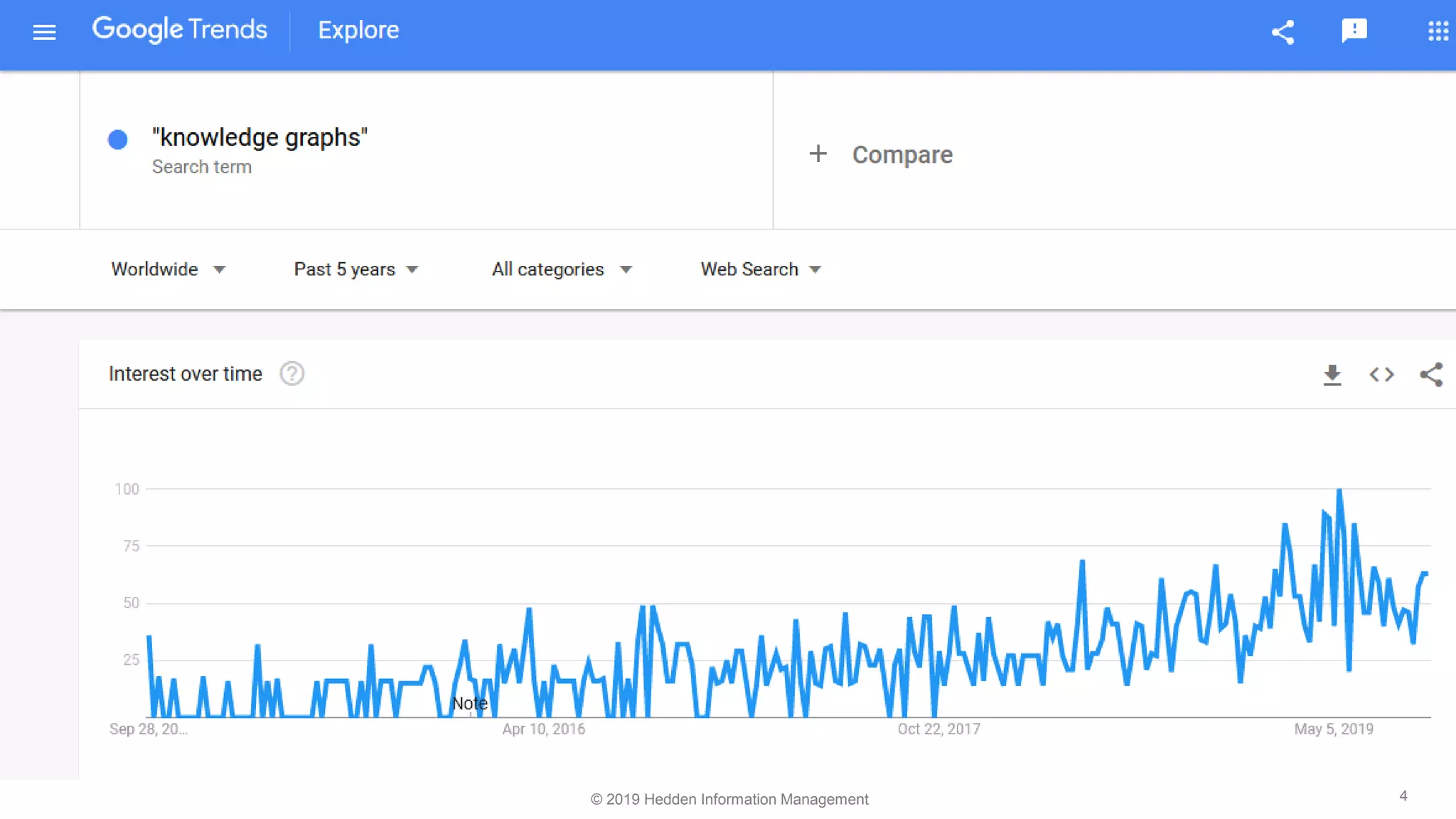 A Brief Introduction to Knowledge Graphs | PPT