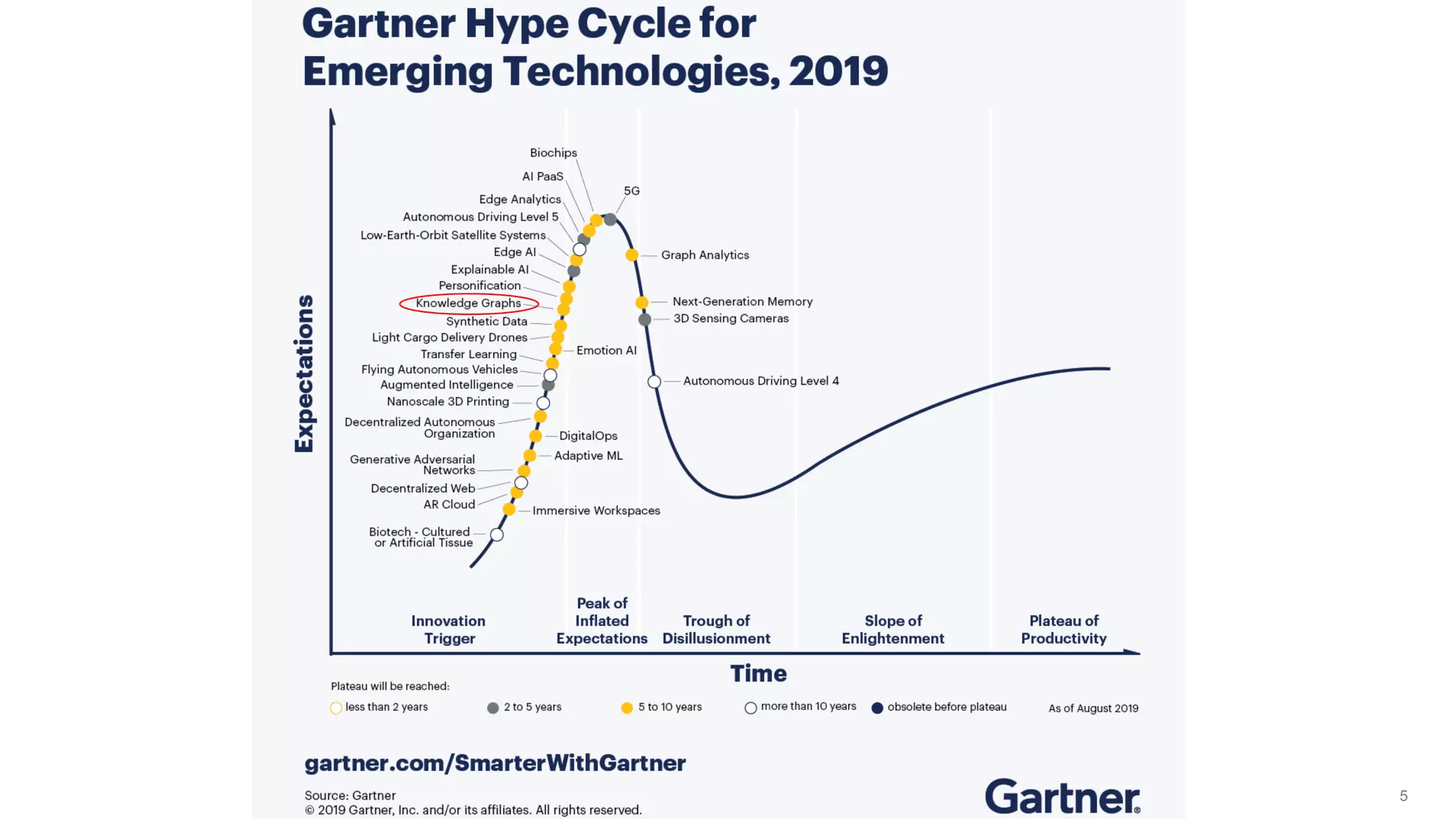 A Brief Introduction to Knowledge Graphs | PPT