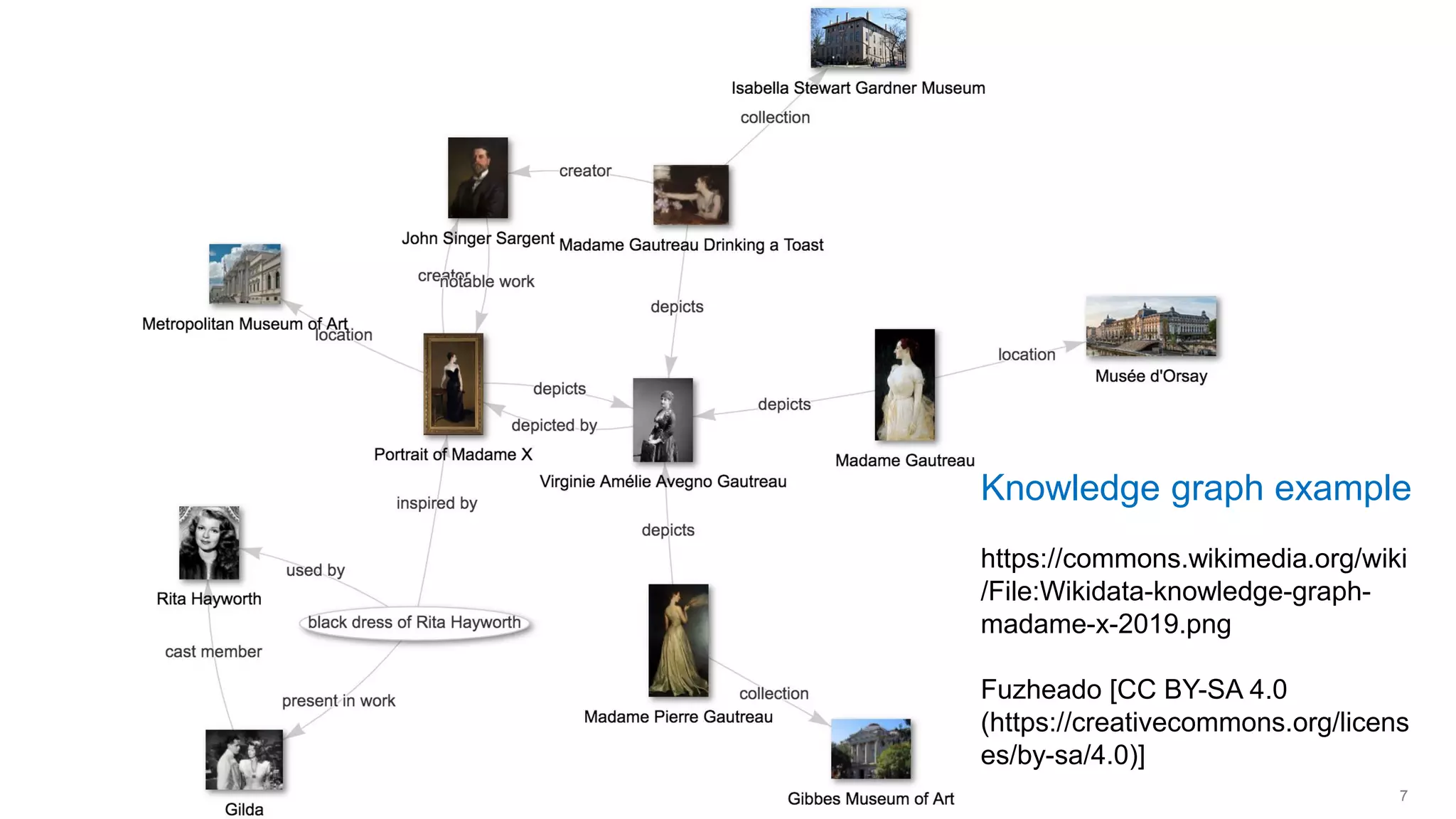 A Brief Introduction to Knowledge Graphs | PPT