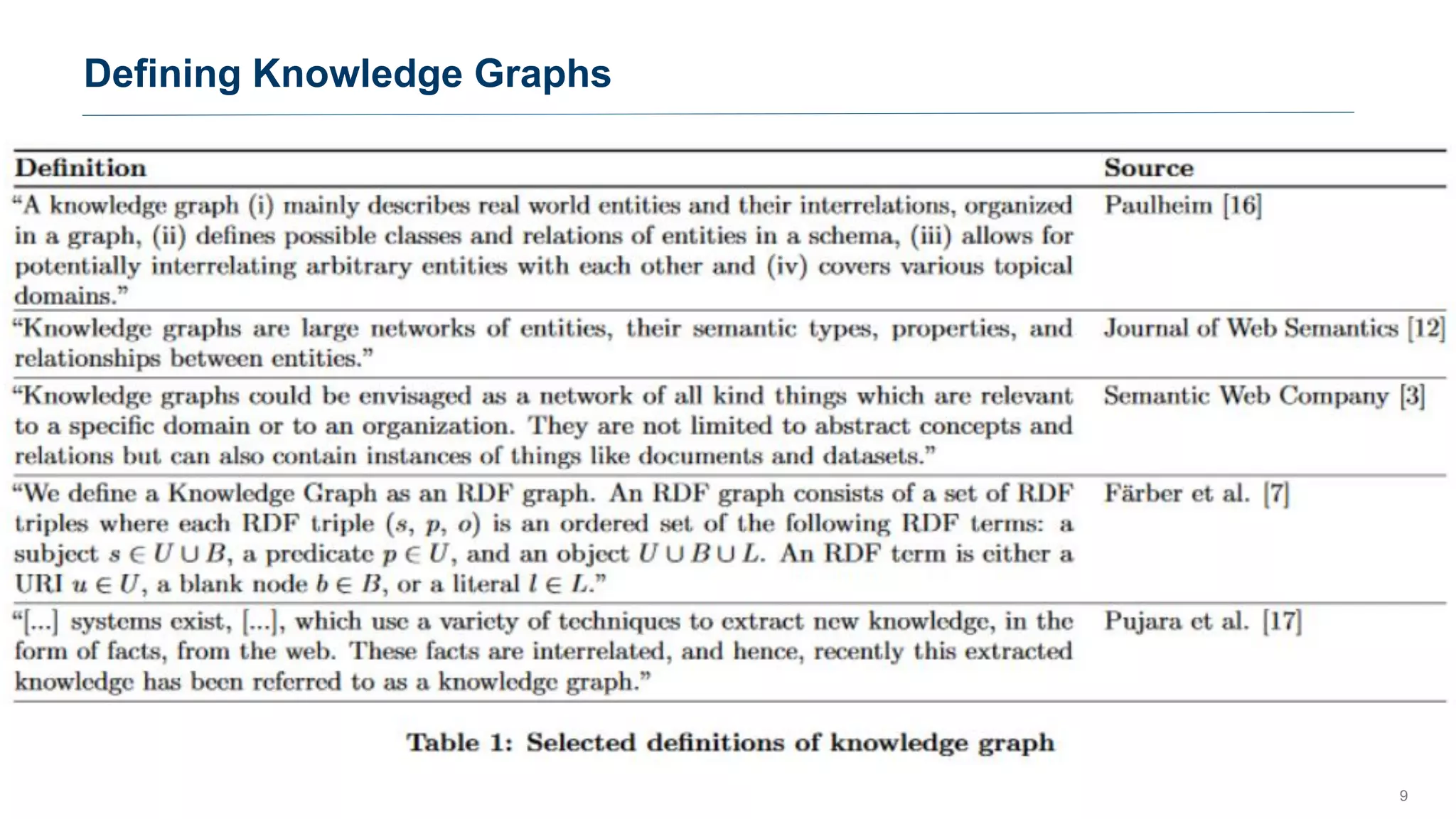 A Brief Introduction to Knowledge Graphs | PPT